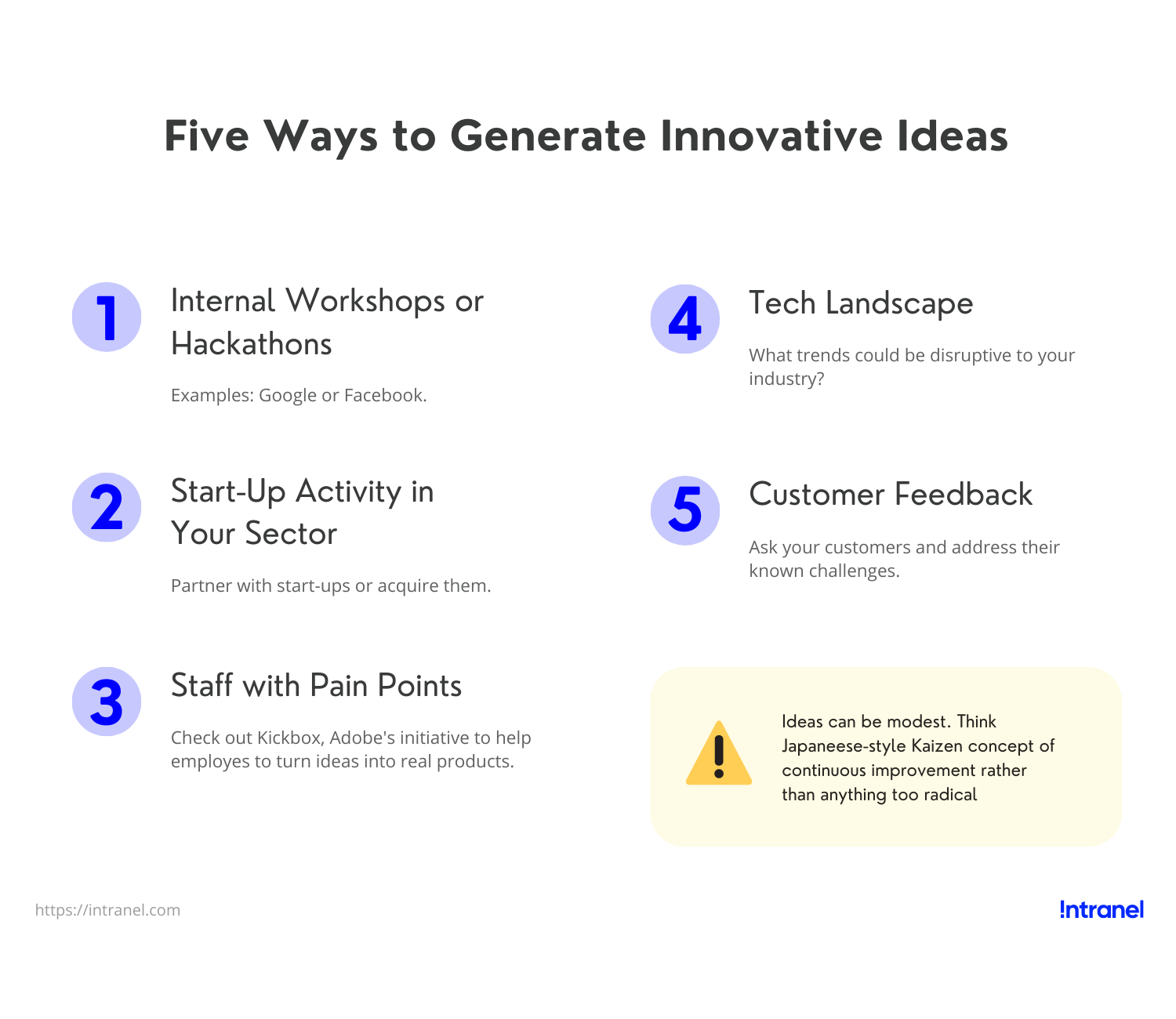 Innovation for Established Businesses: The Complete Guide