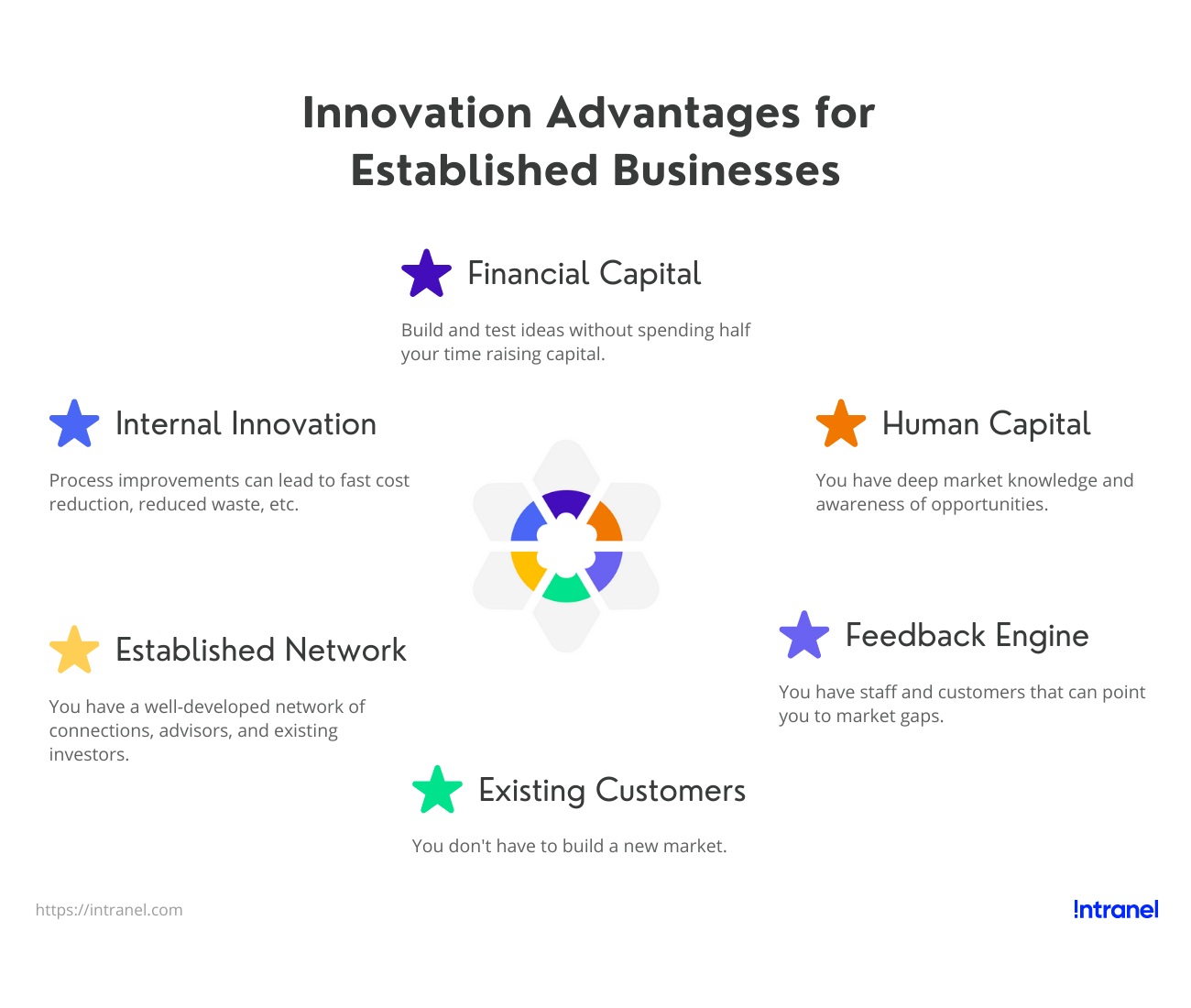 Innovation for Established Businesses: The Complete Guide