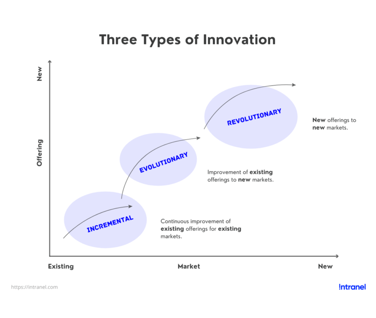 Innovation for Established Businesses: The Complete Guide